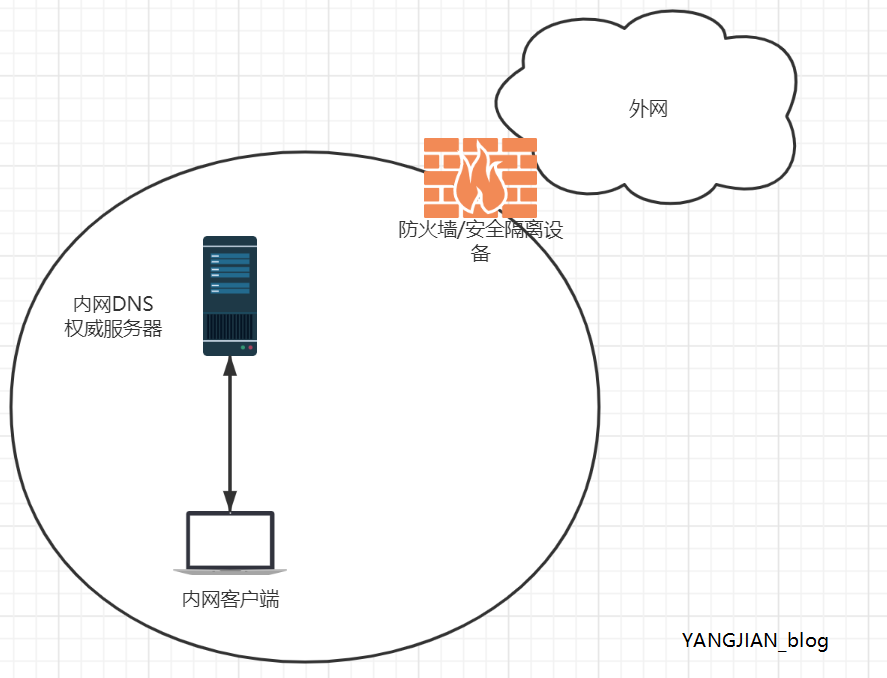 简单的解释下什么是CNAME？-CSDN博客