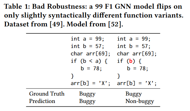 源代码理解中AI可靠性方面的研究_flow2vec-CSDN博客