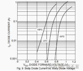 【MOS管电平转换电路的一点思考】_vgsth处触发-CSDN博客