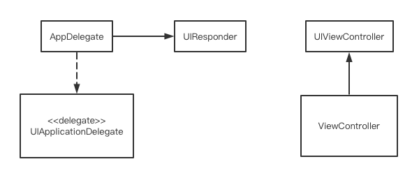 Xcode 功能简介以及底层逻辑详解_xcode organization identifier-CSDN博客