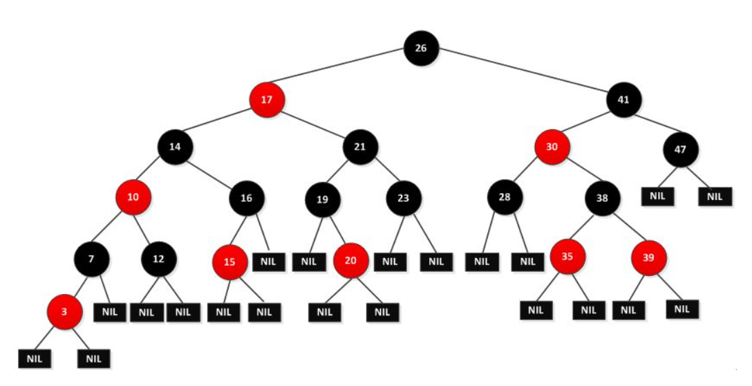 全面掌握数据结构:课件与实践指南 Csdn博客