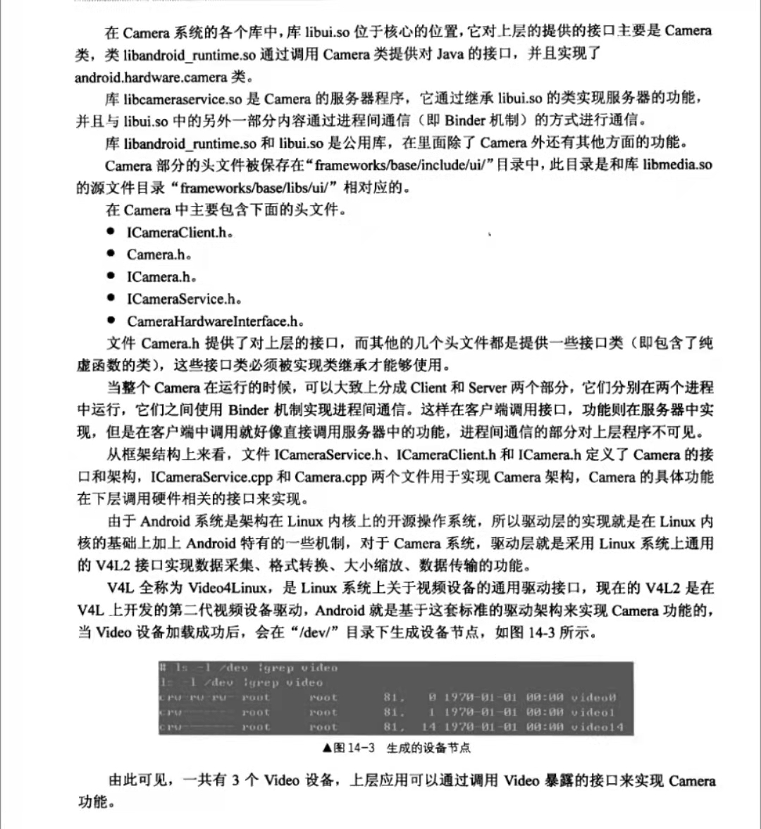 Android Camera 相机驱动_mtf 相机驱动-CSDN博客