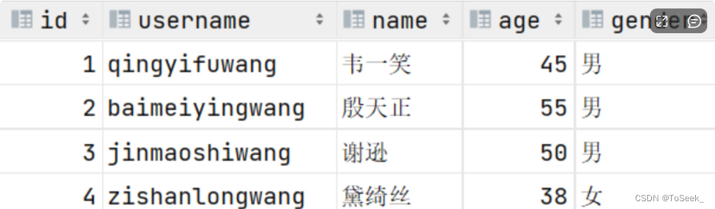 数据库开发 Mysql 表操作 Csdn博客