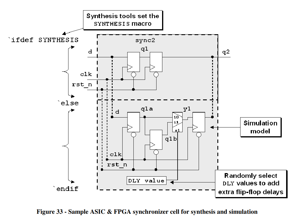跨时钟域处理解析（三）（Clock Domain Crossing (CDC) Design & Verification Techniques Using SystemVerilog）_dc ...