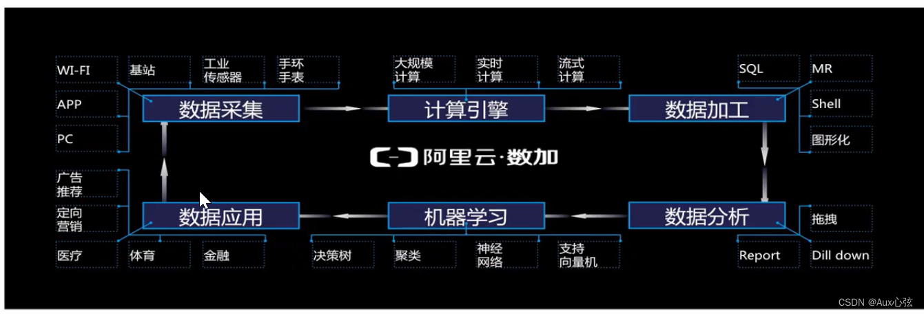 Dataworks数据分析介绍和数加介绍dataworks里的数据怎么看 Csdn博客