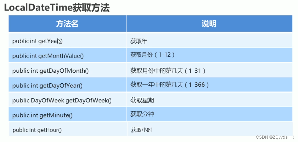 day047:时间日期类：SimpleDateFormat、LocalDateTime_simpledateformat localdatetime-CSDN博客