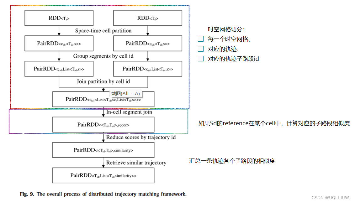 论文笔记:high Performance Spatiotemporal Trajectory Matching Across Heterogeneous Data Sources Csdn博客