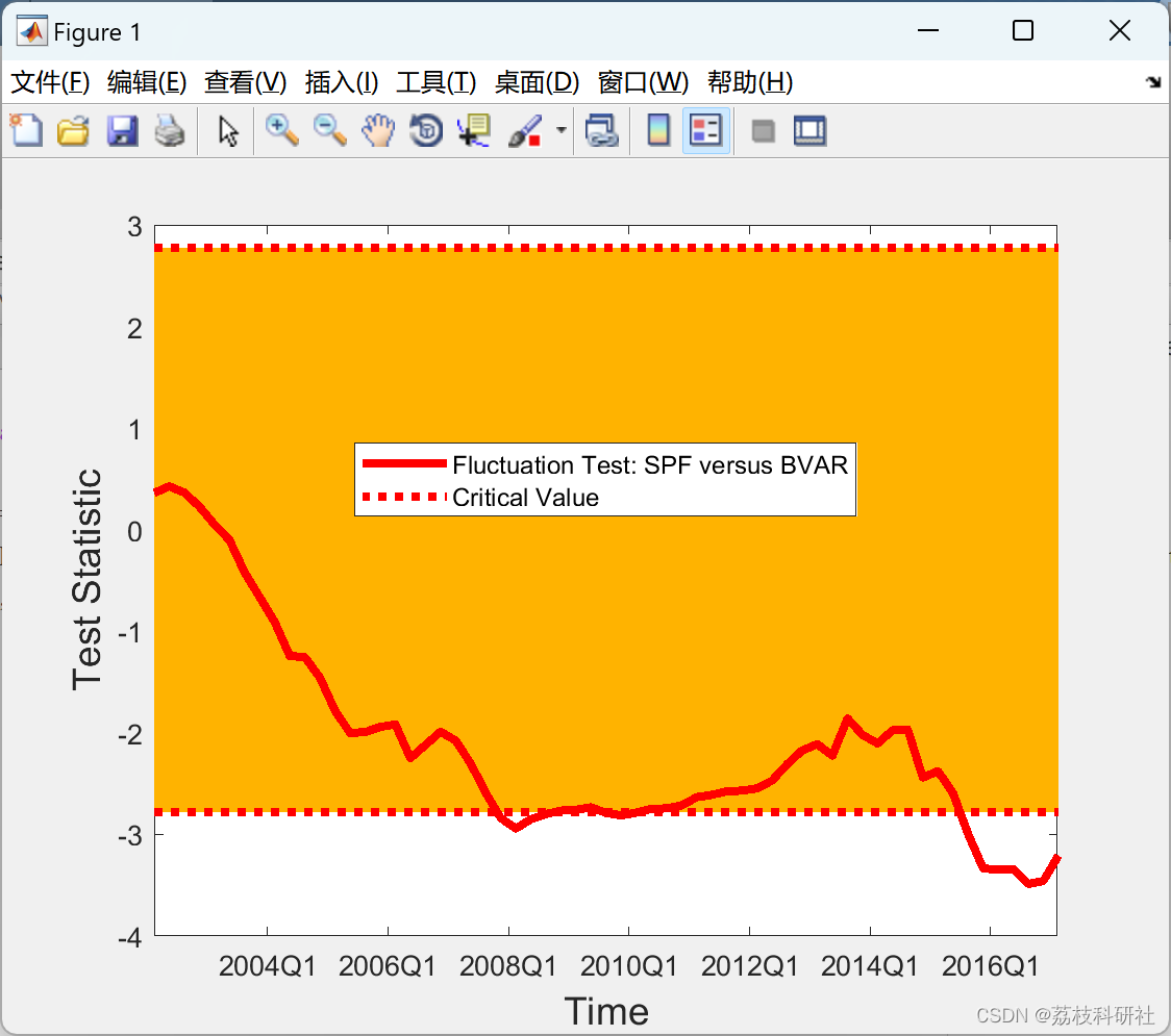 【模型预测、鲁棒评估】存在不稳定性的情况下进行序列预测（Matlab代码实现）_matlab findall(gcf,'type','axes')-CSDN博客