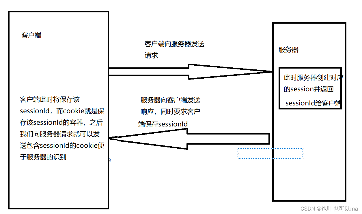 Cookie与session Csdn博客 