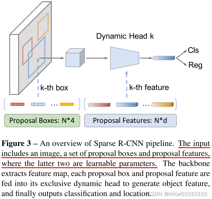 2022-10-8学习记录_如何理解object queries-CSDN博客