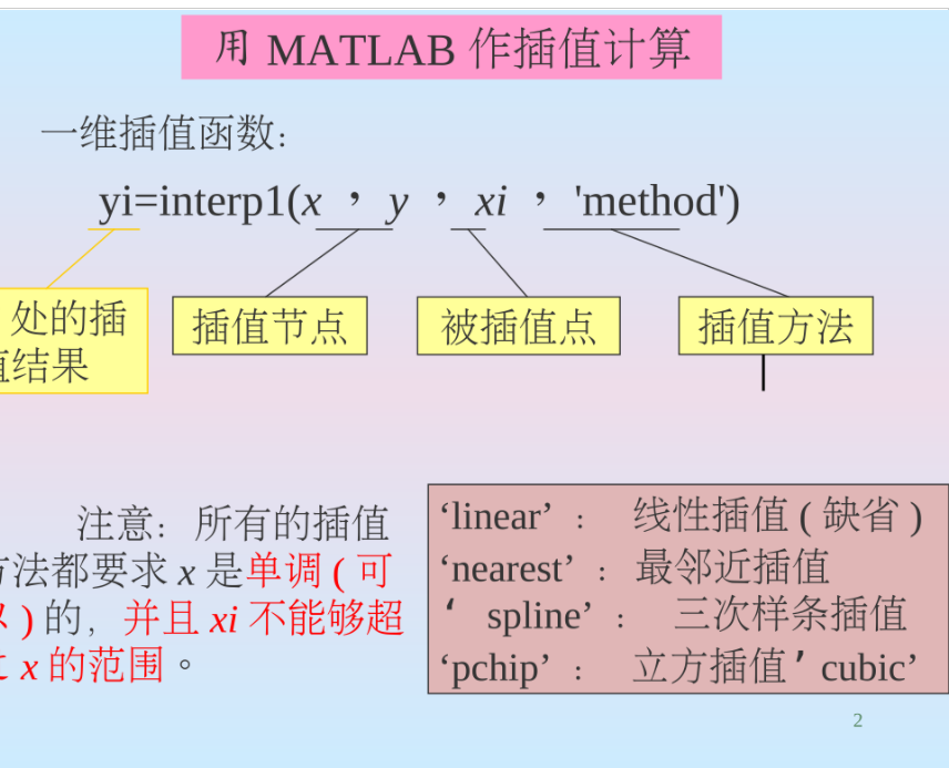 Matlab插值 Csdn博客