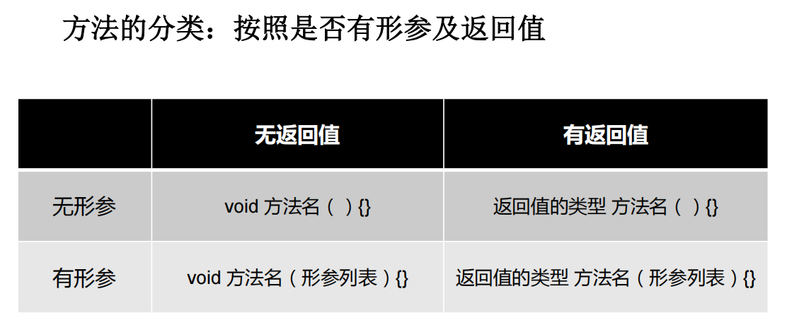 Java面向对象——基础1 类及类的成员java属于对象的成员有哪些 Csdn博客