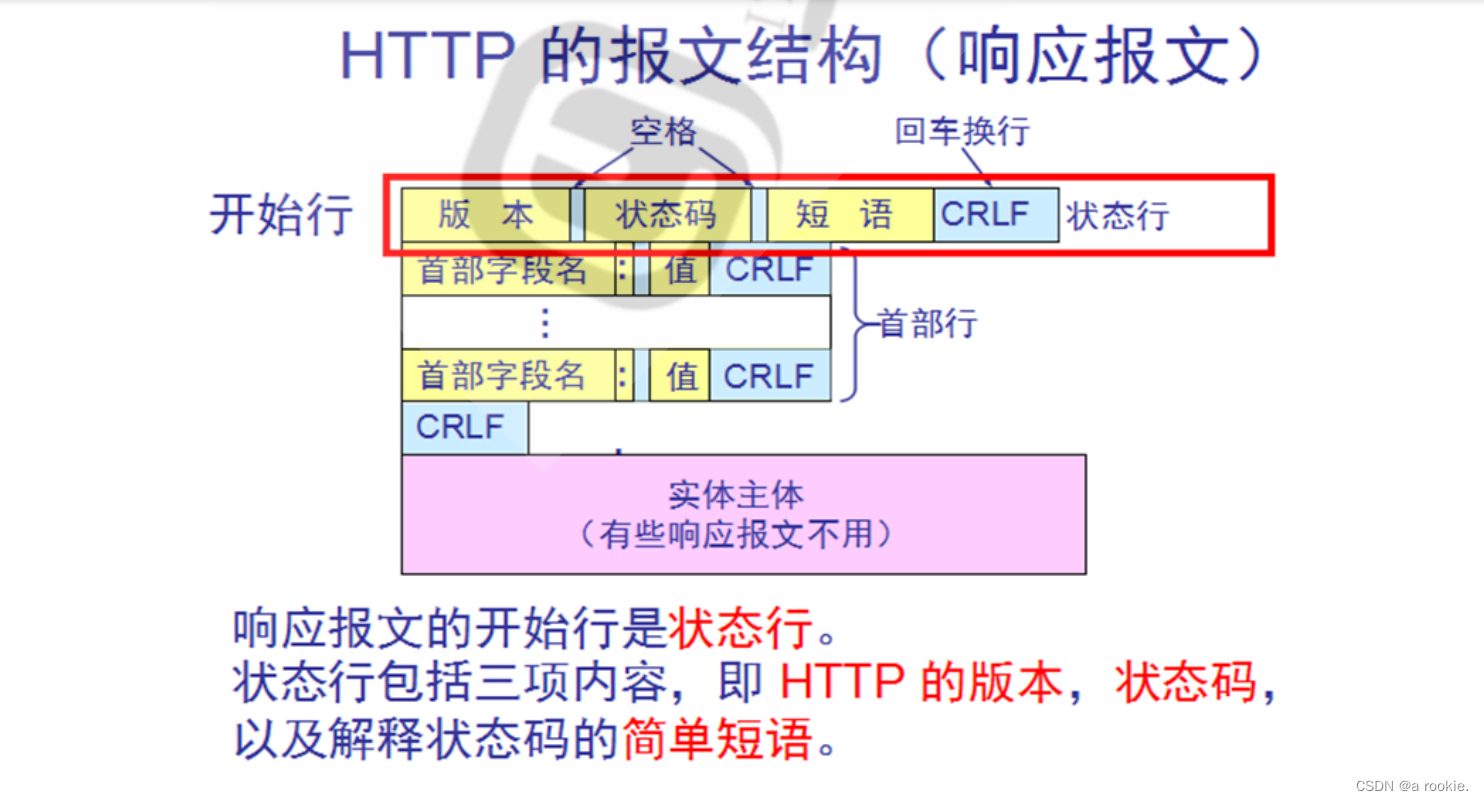 一次完整的http访问过程_htp访问流程-CSDN博客