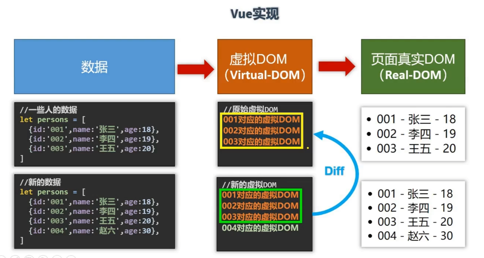 【vue】基础系列（一）初识vue 创建vue对象 模板语法 双向数据绑定 El和data的两种写法 Mvvm模型vue撖寡情 Csdn博客
