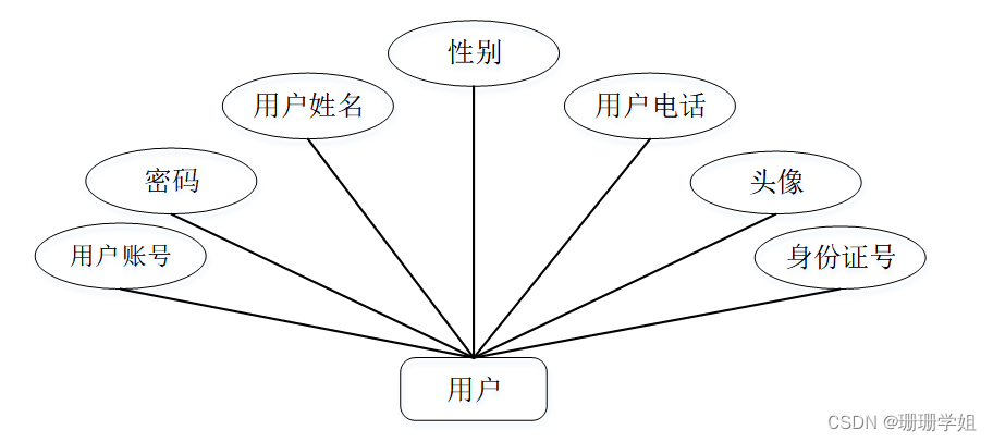 计算机毕业设计springboot中药抗病毒知识图谱的构建与应用c63hn9【附源码数据库部署lw】spring Boot知识图谱毕设 Csdn博客
