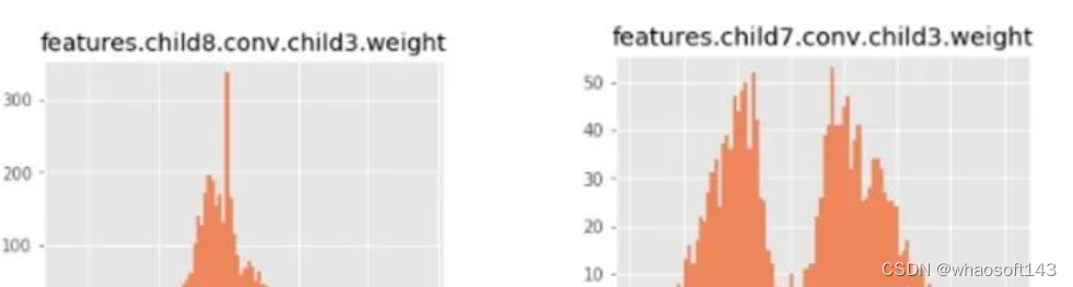 低比特模型量化_tflite dequantize node-CSDN博客