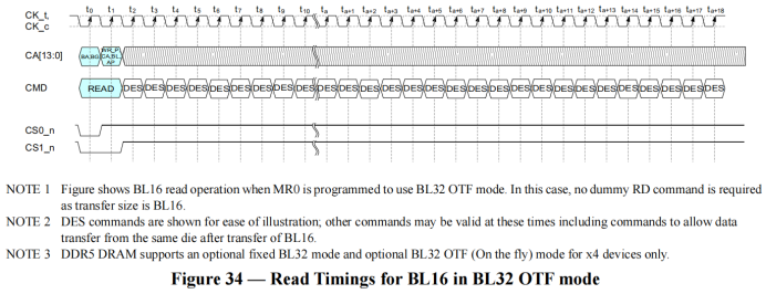 【JESD79-5之】4 DDR5 SDRAM命令描述和操作-7(read operation)_bc8 otf-CSDN博客