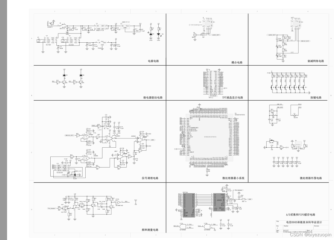 基于stm32的嵌入式数字示波器设计基于stm32的数字示波器 Csdn博客