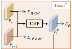 《Multi-Scale Aligned Distillation for Low-Resolution Detection》论文笔记-CSDN博客