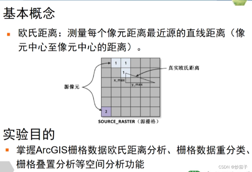 Arcgis：如何通过欧氏距离分析、重分类等工具对学校选址问题进行分析gis欧式距离 Csdn博客 