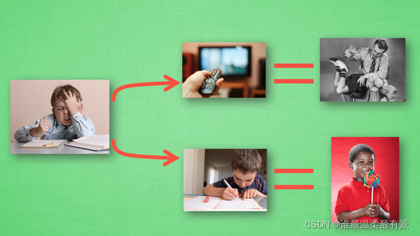 Q-Learning和epsilon-greedy算法_epsilon-greedy算法,在各种state下探测不同的action-CSDN博客