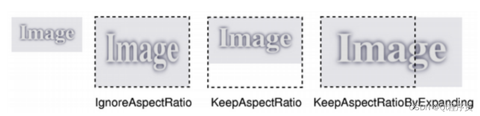 QPixmap、QBrush_qpixmap 需要显式释放吗-CSDN博客