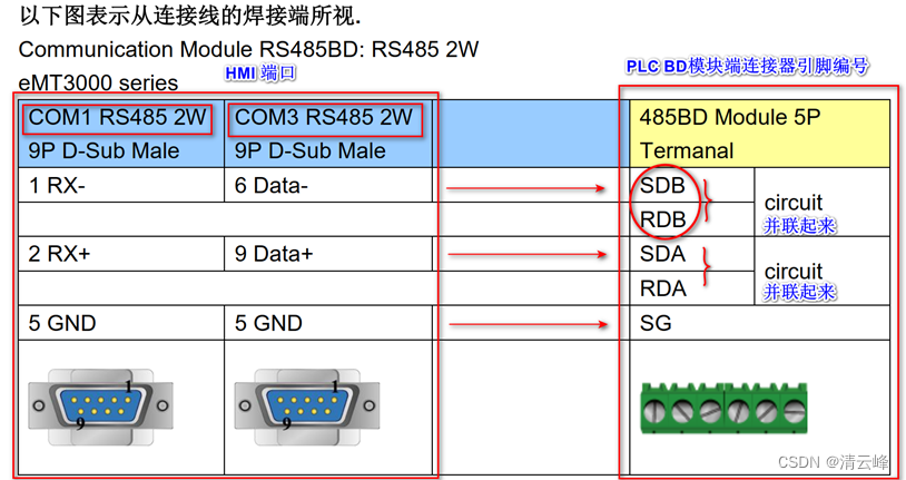 三菱PLC的通信接线_三菱通信模块接线-CSDN博客
