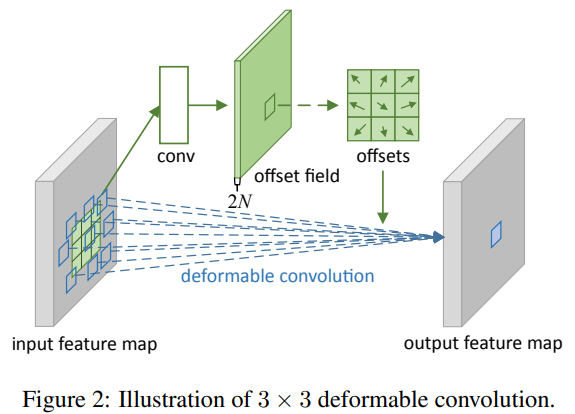 多尺度特征提取模块 Multi-Scale Module及代码-CSDN博客