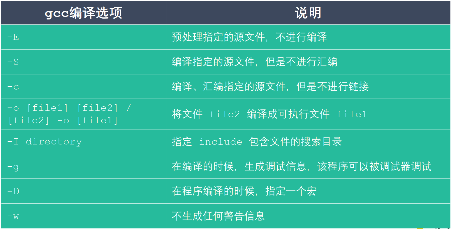 gcc/g++的工作流程 [ Linux高并发服务器开发 ]_g++ -s-CSDN博客