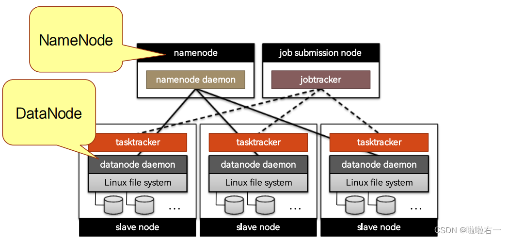 大数据｜MapReduce模型 | Hadoop MapReduce的基本工作原理-CSDN博客