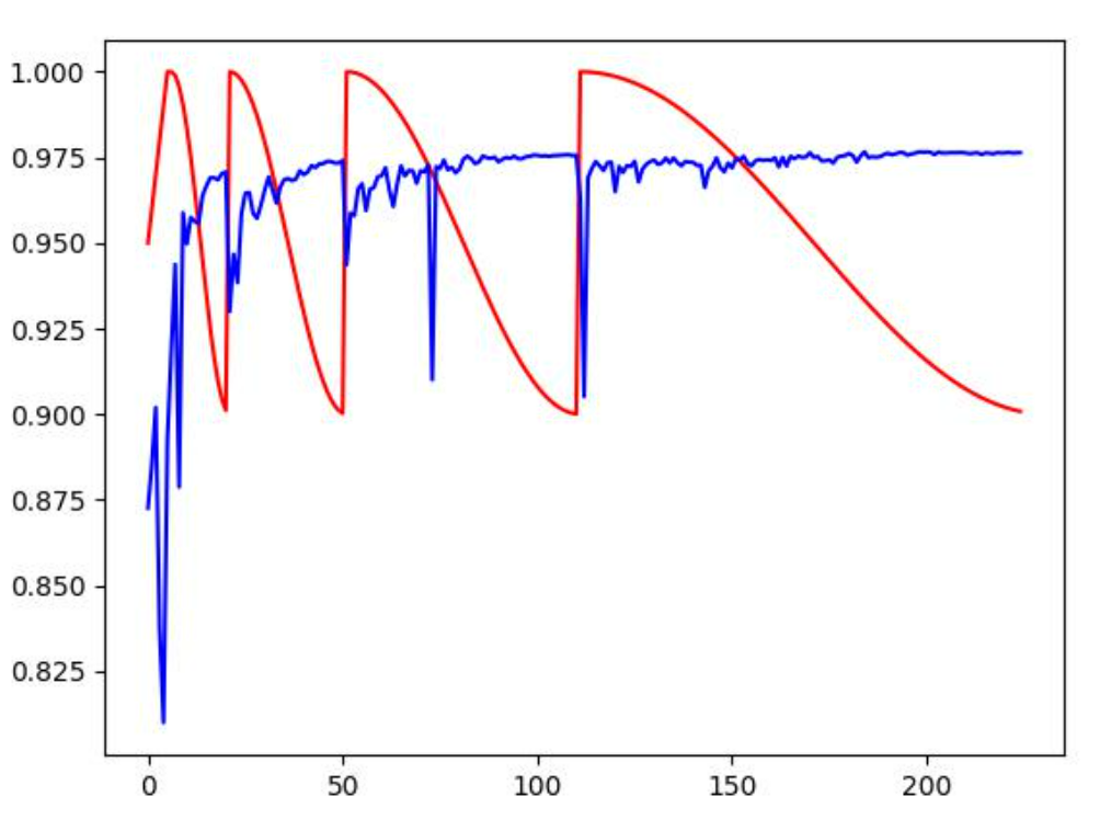 [即开即用的预热学习率调整方法]Pytorch warmup lr scheduler代码与调用方法,训练效果_torch-warmup-lr-CSDN博客