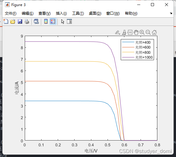 光伏发电系统及其MPPT控制_你好,我对伏安特性很感兴趣,如何为你们的设备安装电池板?) mppt 可以处理的最大电-CSDN博客