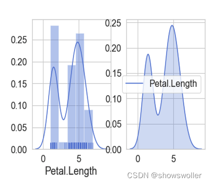 【数据分析与可视化】Seaborn中常用绘图模型讲解及实战（图文解释 附源码）-CSDN博客