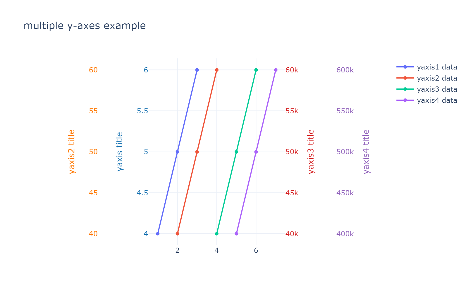 plotly 多坐标轴(multiple axes)设置_plotly多坐标轴-CSDN博客