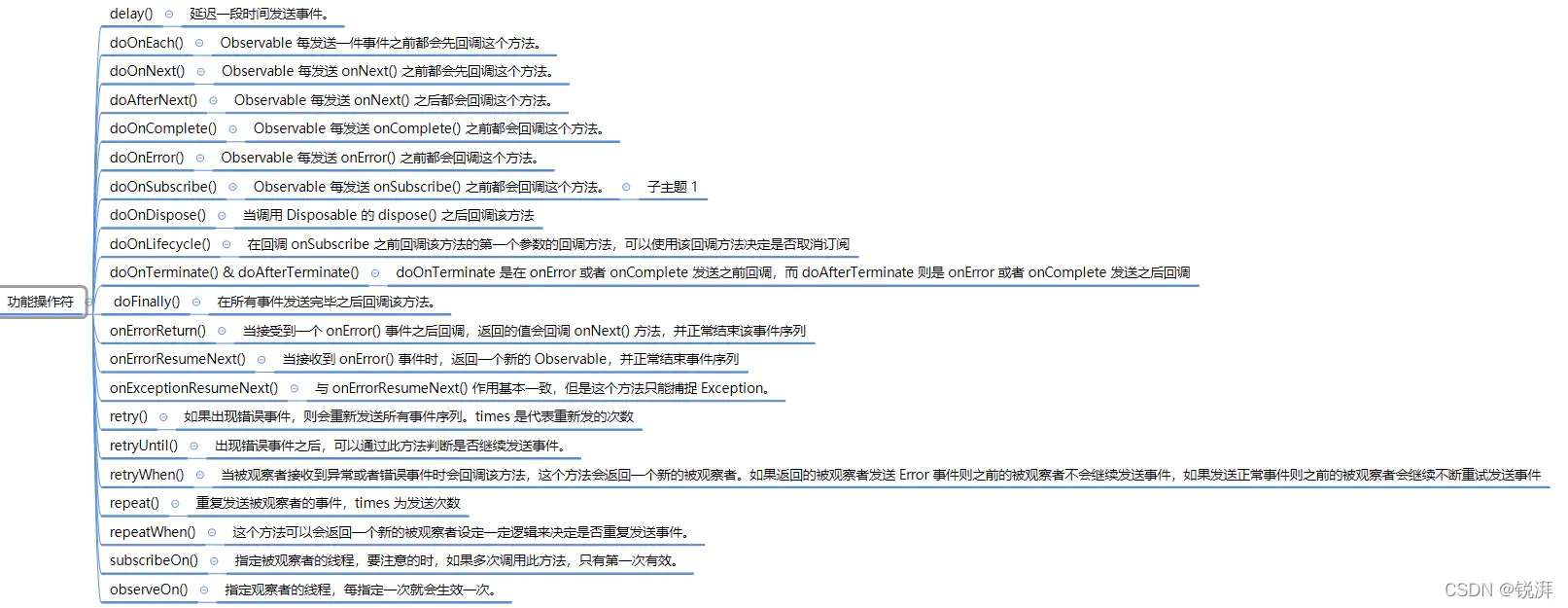 史上超详细的rxjava2使用和rxlifecycle生命周期管理,解决rxjava内存泄漏 Csdn博客