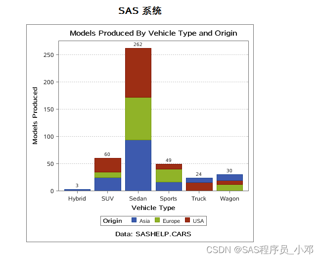 Useing GTL to create Bar Chart_sas 画图,怎么加barchart label-CSDN博客
