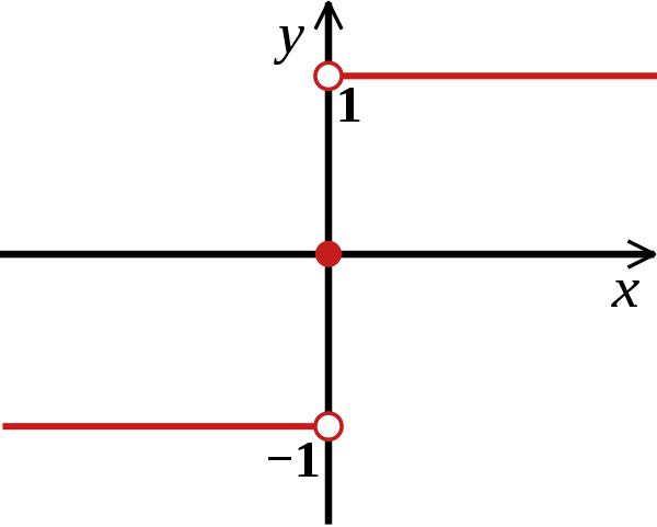 Sign function_signum function-CSDN博客