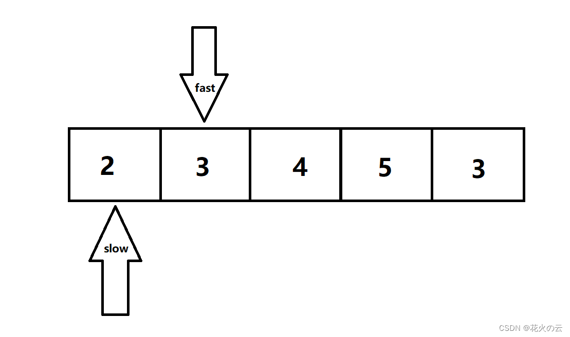 复杂度、数组vector容器详解（知识点+相关LeetCode题目）_vector查找的时间复杂度-CSDN博客