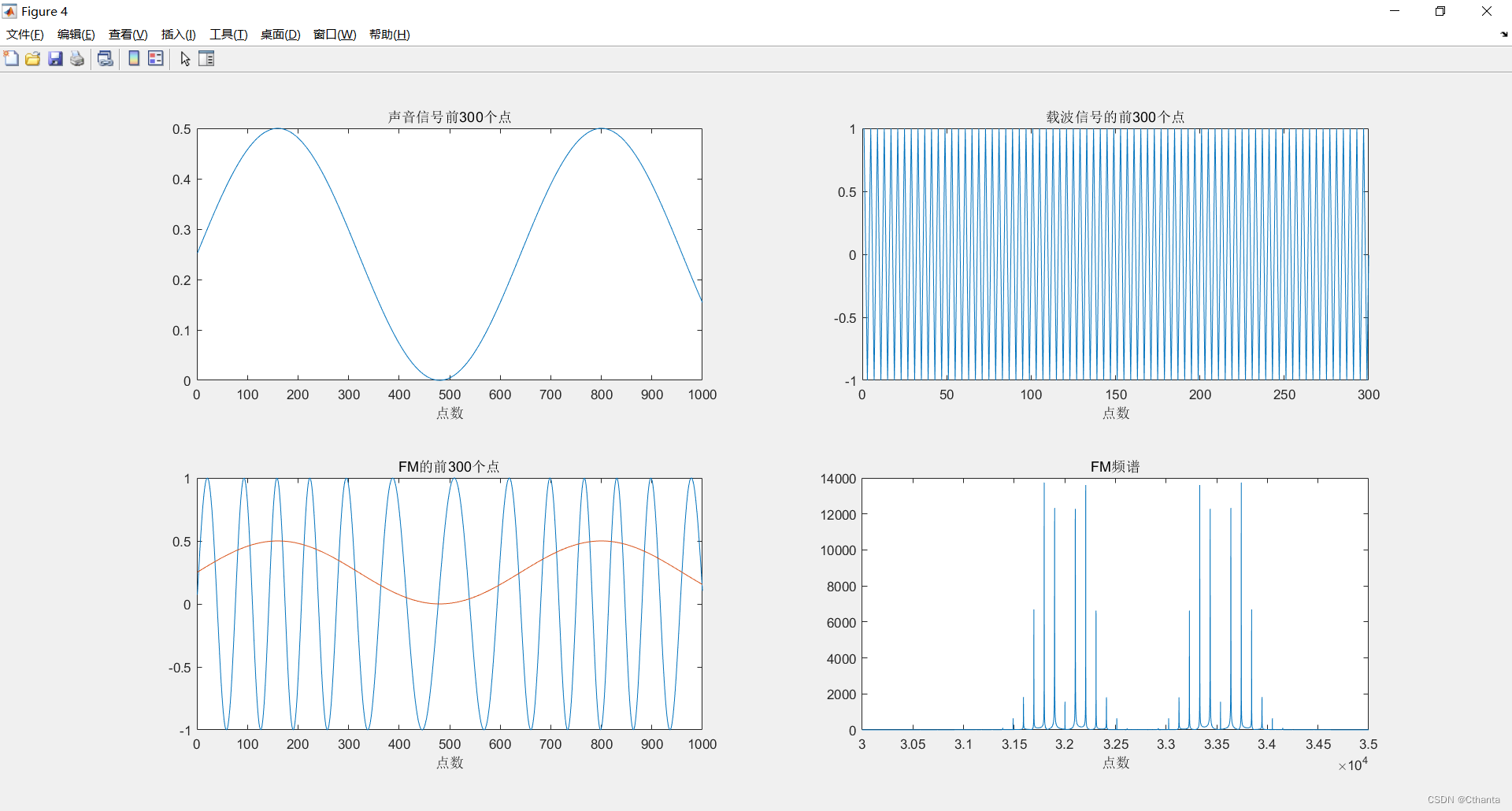 matlab的AM、FM、ASK、FSK调制_matlab 载波调制函数-CSDN博客