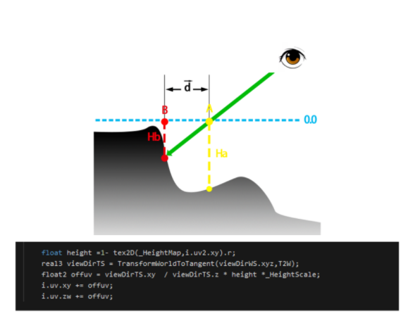 8.Bump Mapping-CSDN博客
