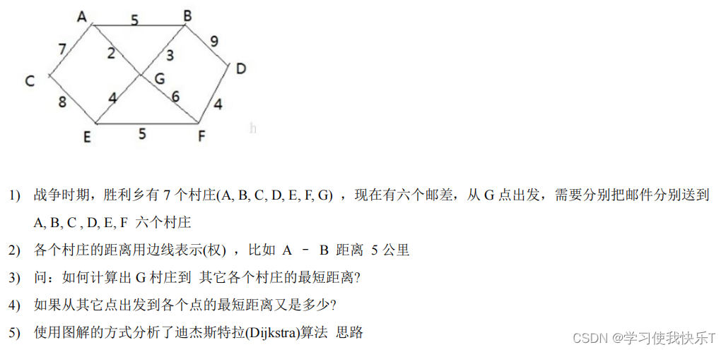 (14.8 迪杰斯特拉算法的基本介绍及其代码实现应用场景)_dijkstra最短路径法的应用场景-CSDN博客