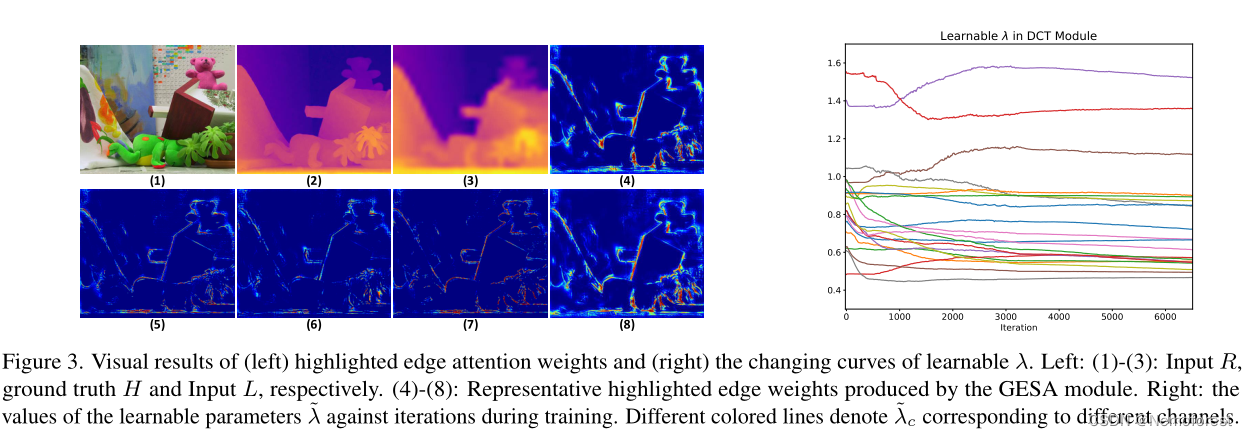 Discrete Cosine Transform Network for Guided Depth Map Super-Resolution-CSDN博客