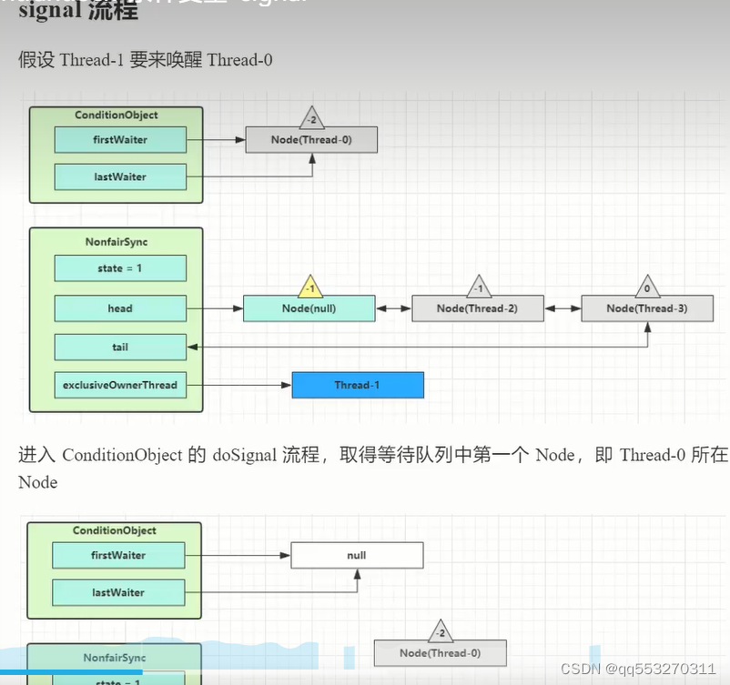 java的aqs-CSDN博客