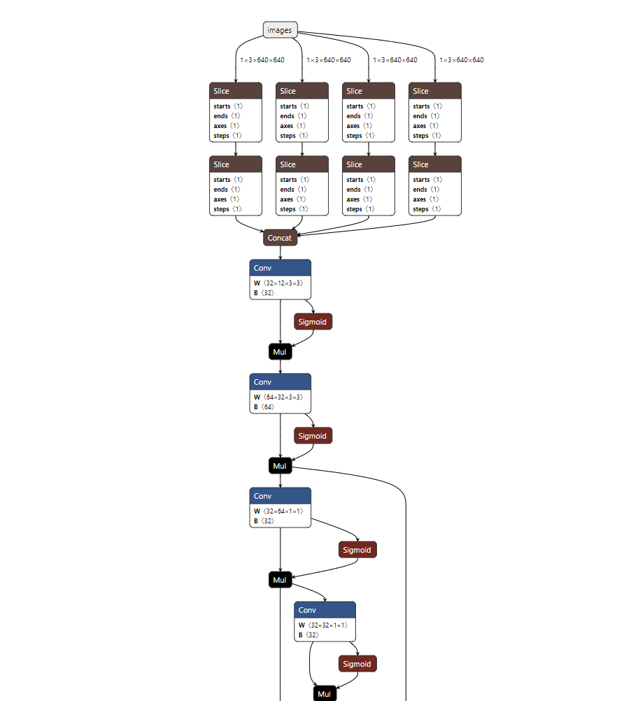 netron可视化-CSDN博客