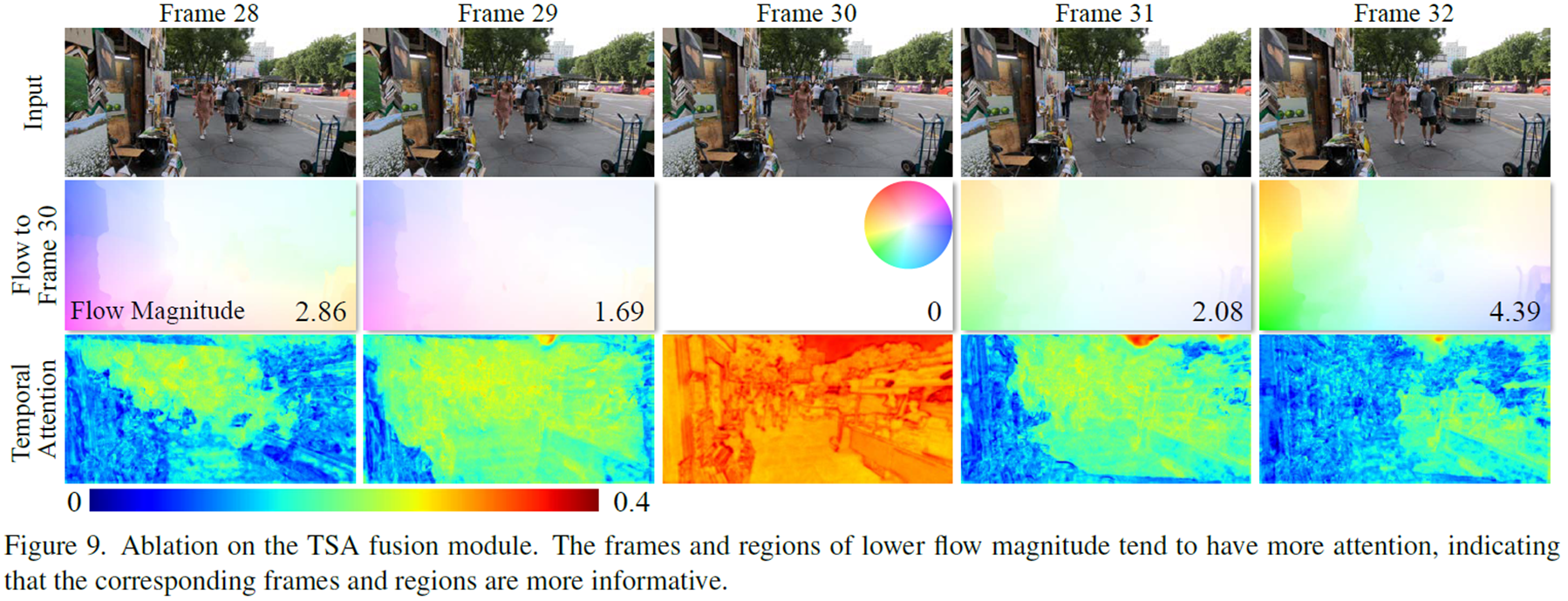 EDVR和FastDVD-CSDN博客