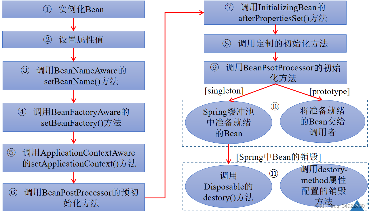 第2章 Spring中的Bean_spring4.3中为bean的实例定义了7种作用域,其中()和()是最常用的两种。-CSDN博客