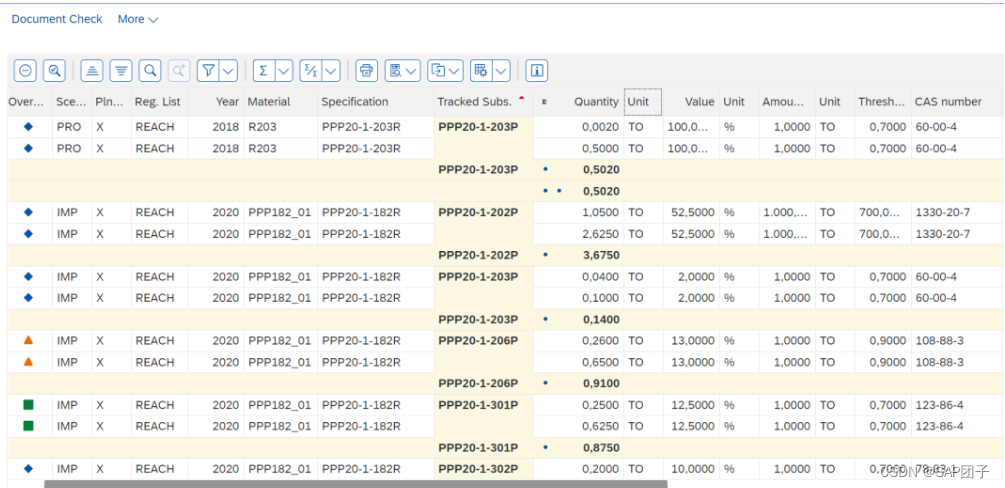 SAP产品合规（Product Compliance）管理-物质量追踪（SVT）实例展现及功能简介_sap如何追踪物料-CSDN博客