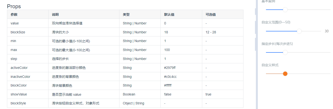 【uniapp实现滑块,uview插件之slider(u Slider) 滑动选择器】 Csdn博客