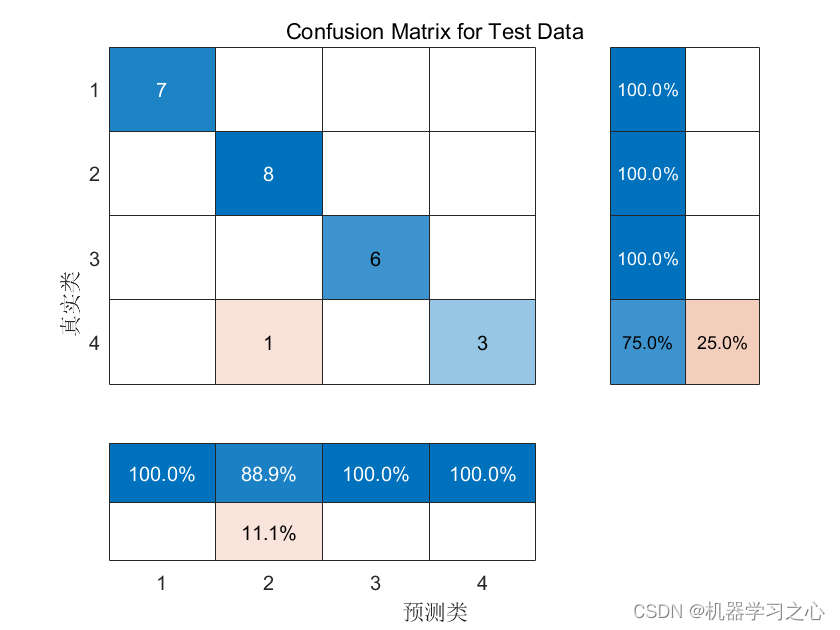分类预测 | MATLAB实现PSO-SVM粒子群算法优化支持向量机多特征分类预测_pso-svm多特征分类-CSDN博客