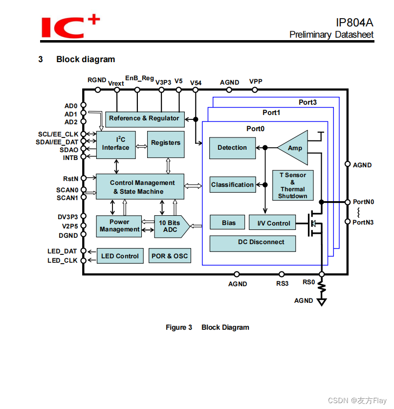 【无标题】IP804A参考资料和管脚作用图-CSDN博客